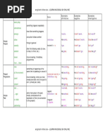 Table of English Tenses PDF | PDF | Perfect (Grammar) | Languages