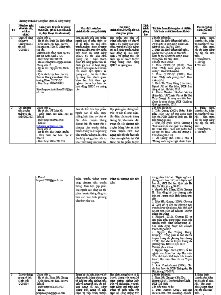 Mẫu Công khai chương trình đào tạo QHCC | PDF