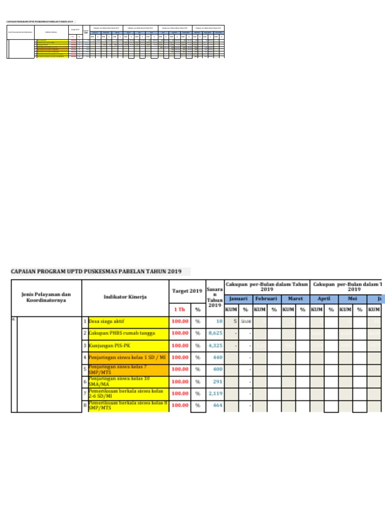 Capaian Program Promkes | PDF