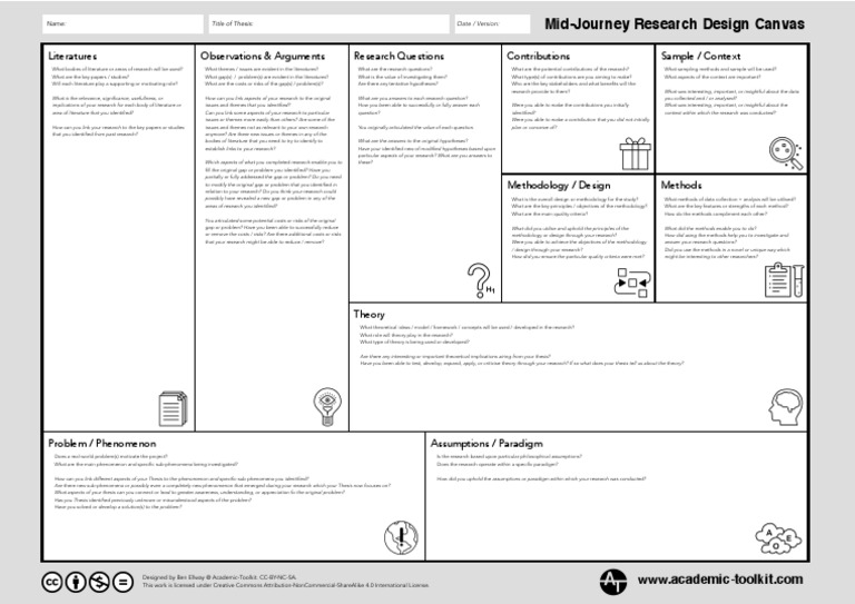 Mid-Journey Research Design Canvas PDF | PDF | Research Design | Paradigm