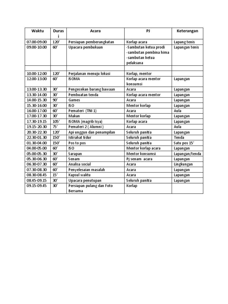 Rowndown Acara LDKM | PDF