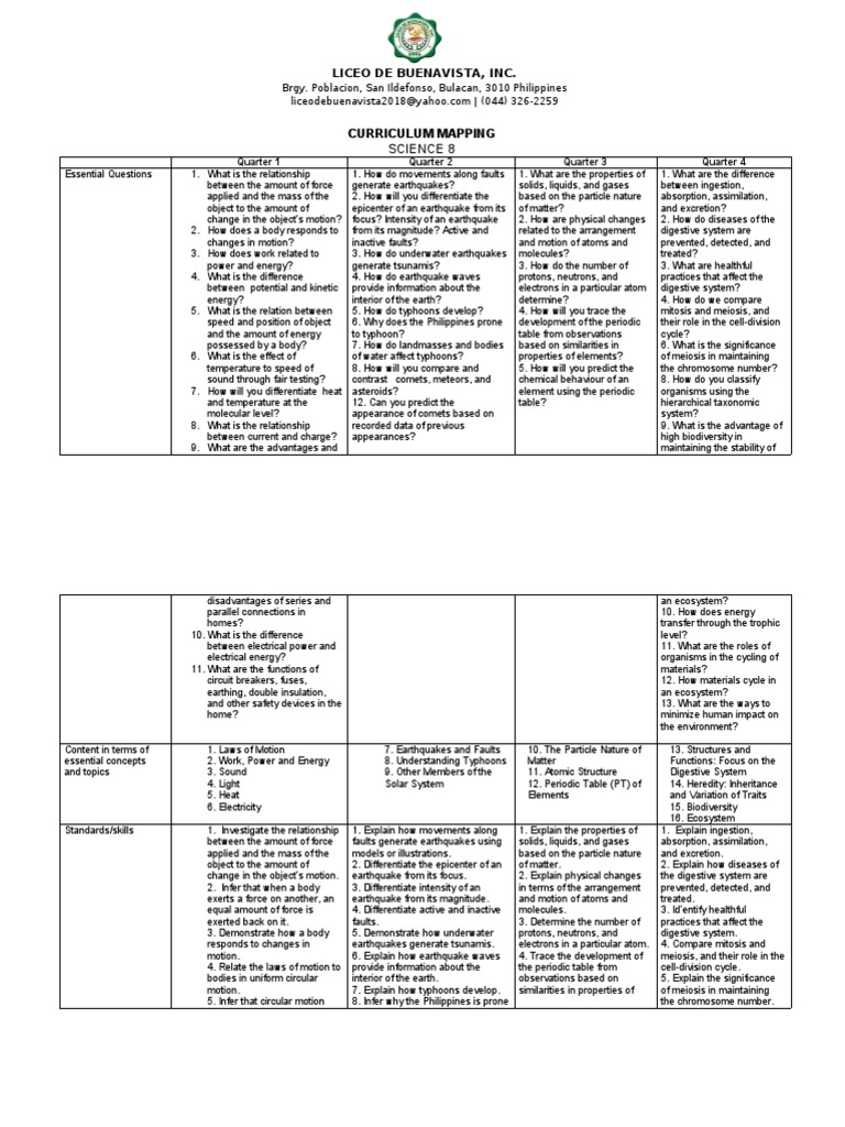 CMAP Science 8 | PDF | Atoms | Earthquakes