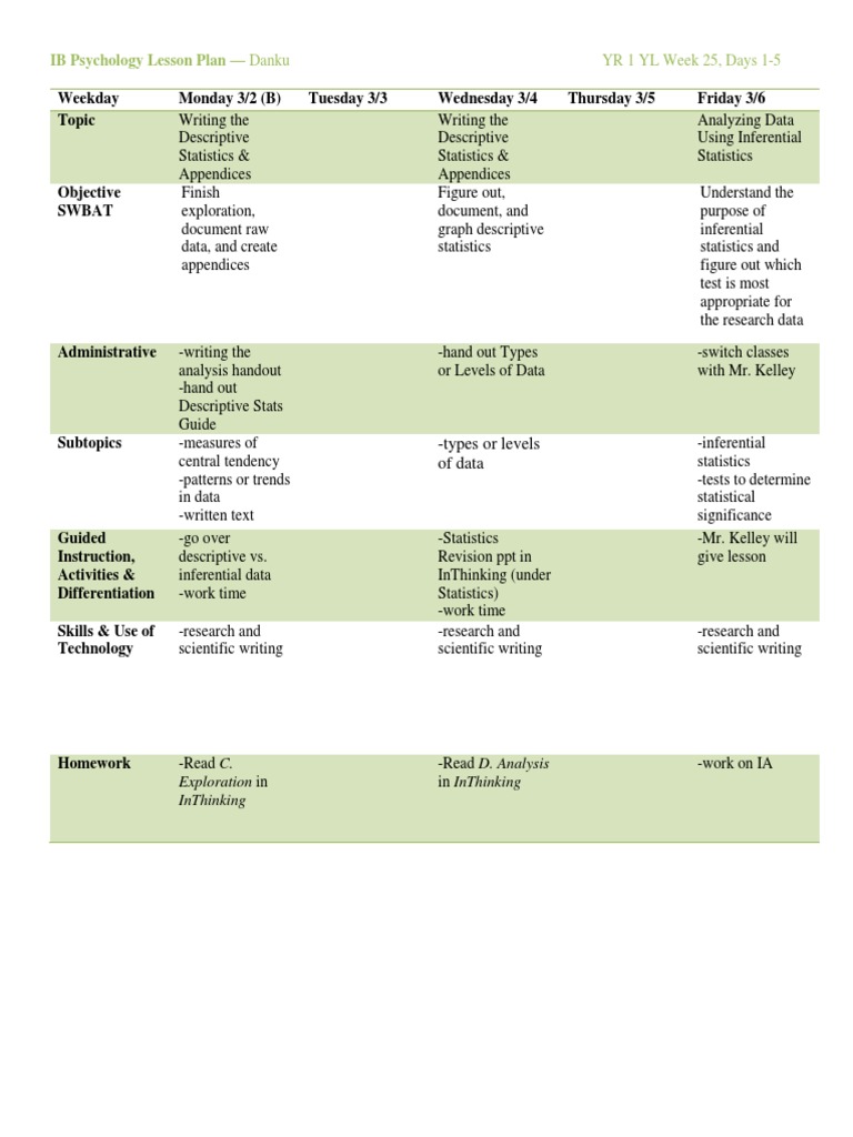 Ib Psych Lesson Plan Week 25 f19 Yl | PDF | Statistics | Methodology