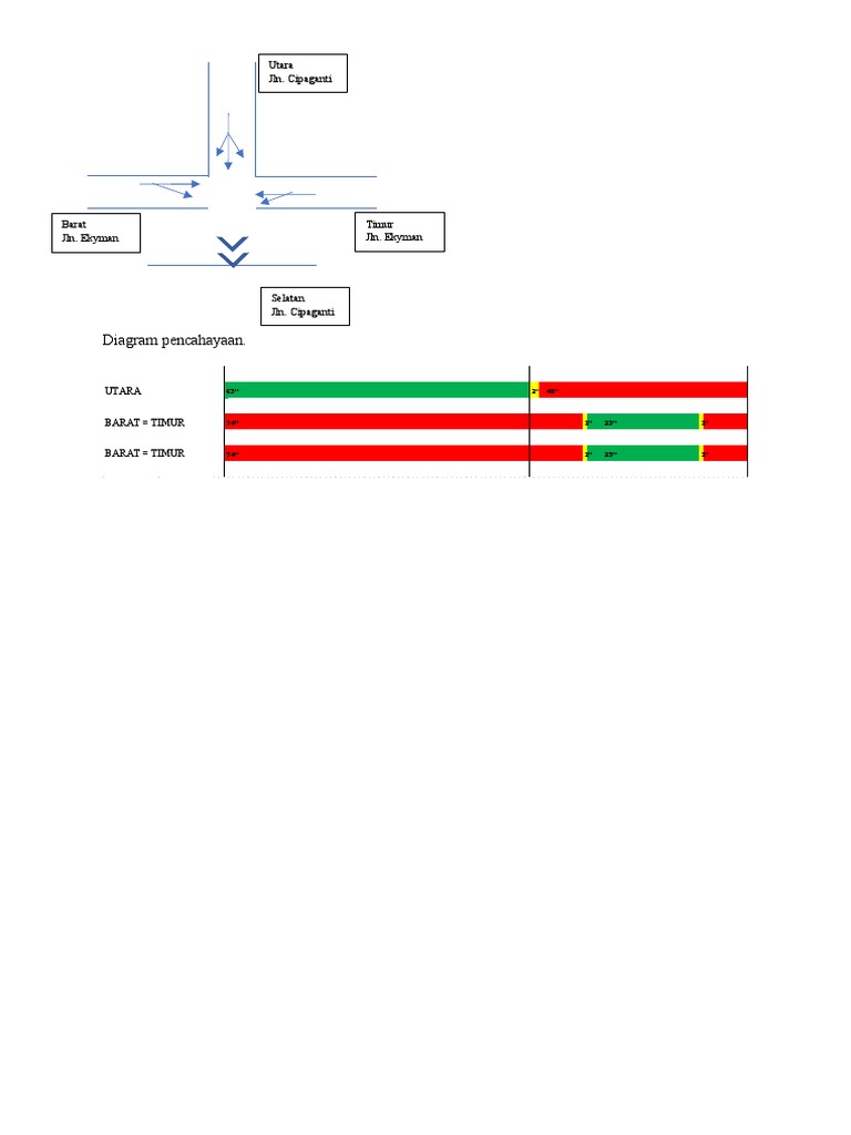 (Fase Lampu Merah) Diagram Pencahayaan | PDF