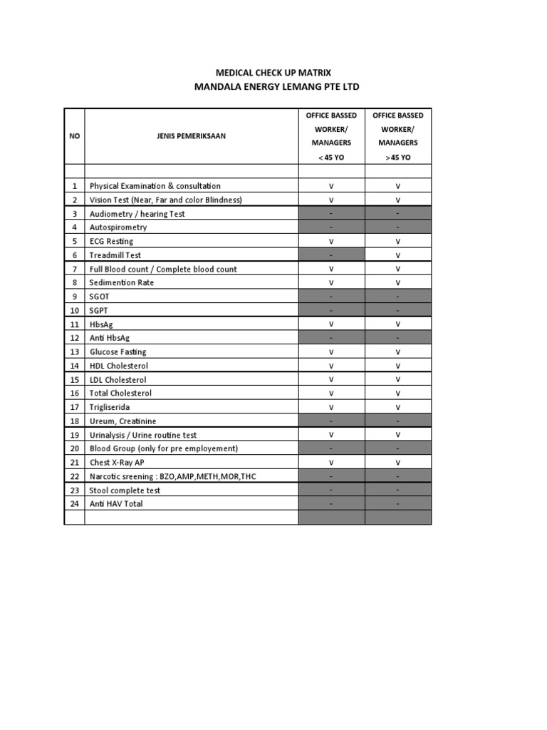 Medical Check Up Matrix - Medika Plaza | PDF | Clinical Medicine ...