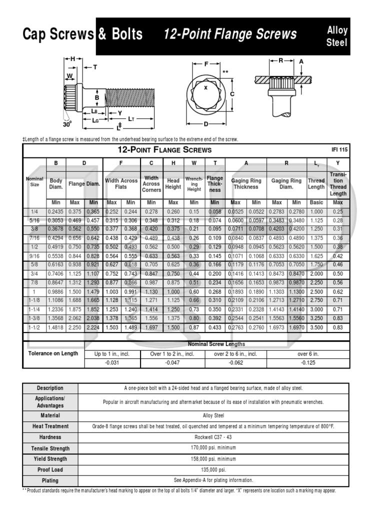 Ifi 115 | PDF | Screw | Heat Treating