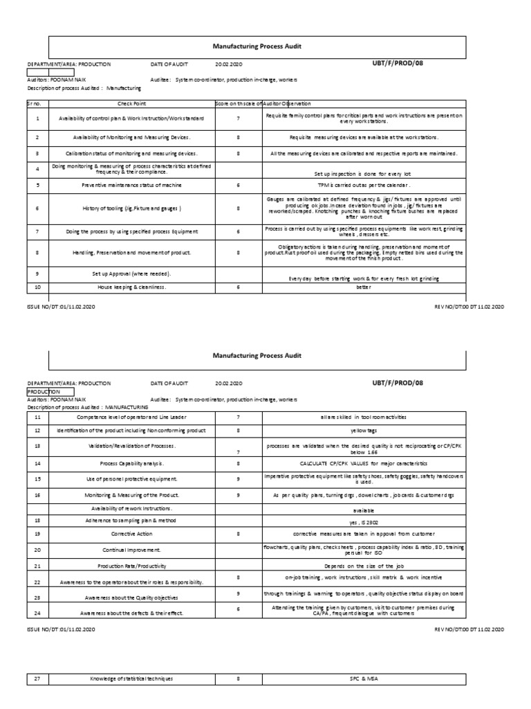 Manufacturing Process Audit | PDF | Calibration | Business