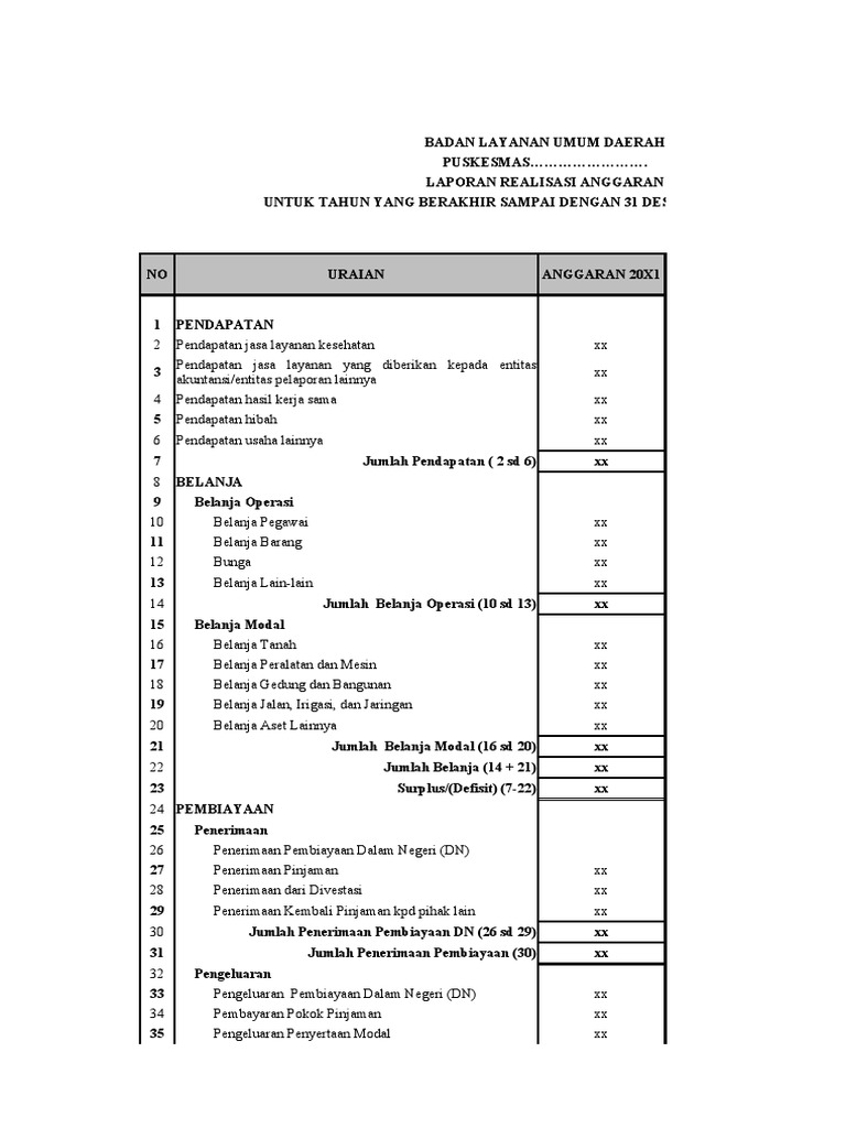 Format Lap. Keu Dan Timeline | PDF