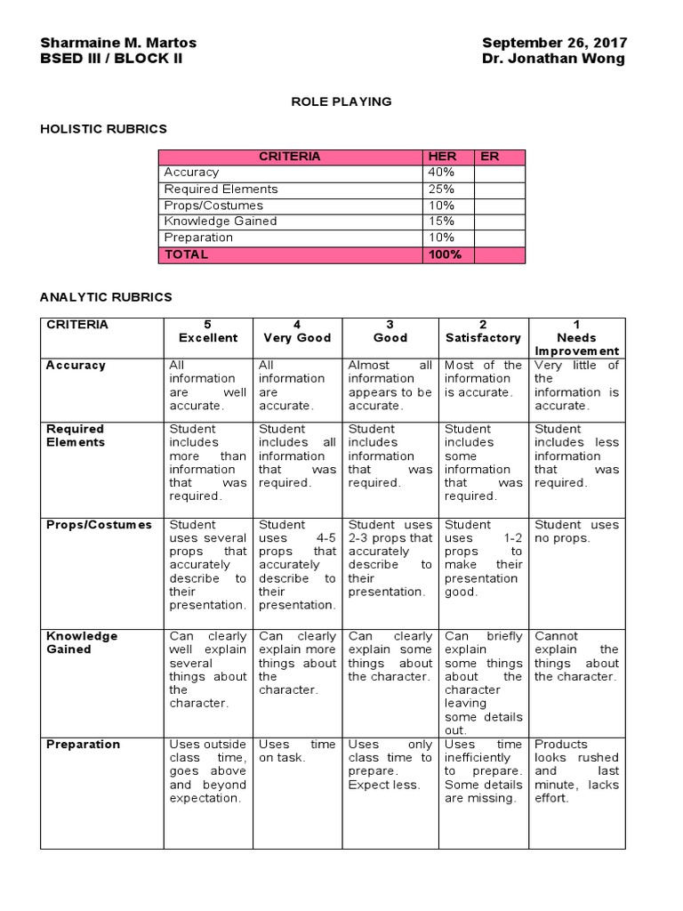 ASSESSMENT | PDF | Scrapbooking | Rubric (Academic)