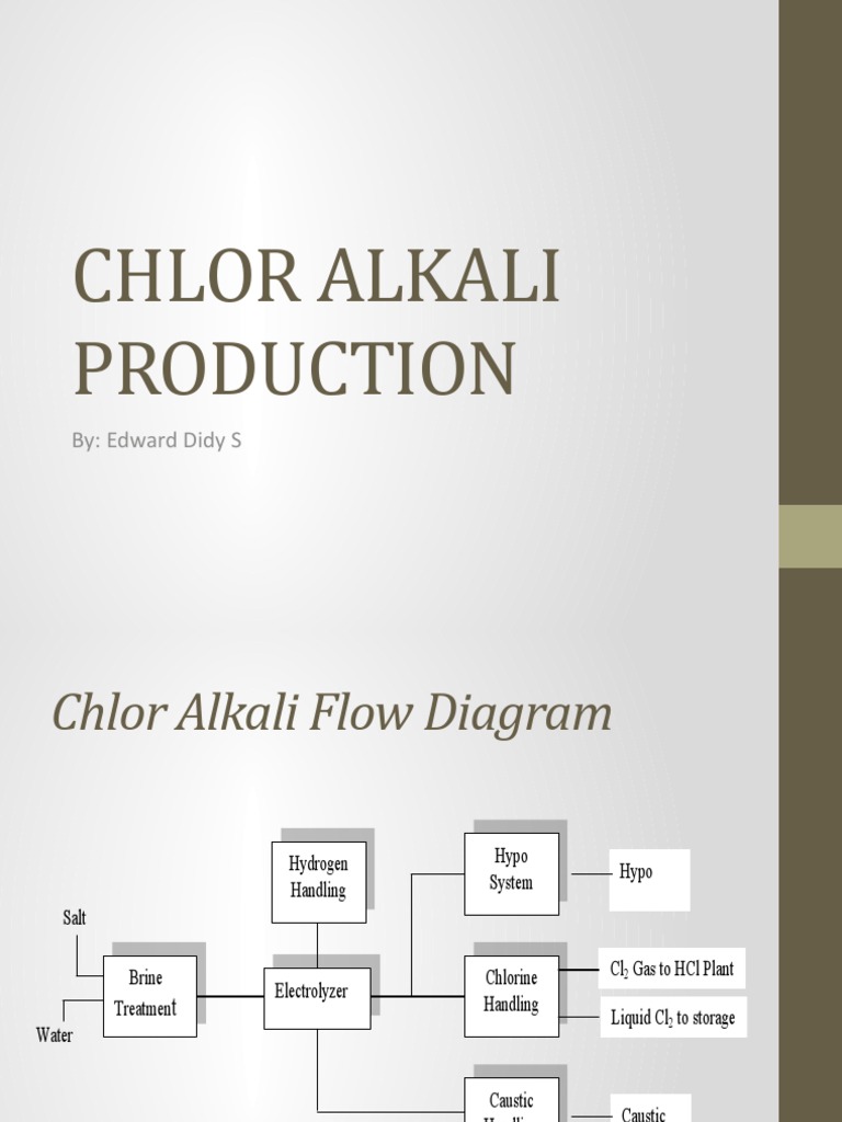 Chlor Alkali Production | PDF | Chlorine | Chemical Compounds