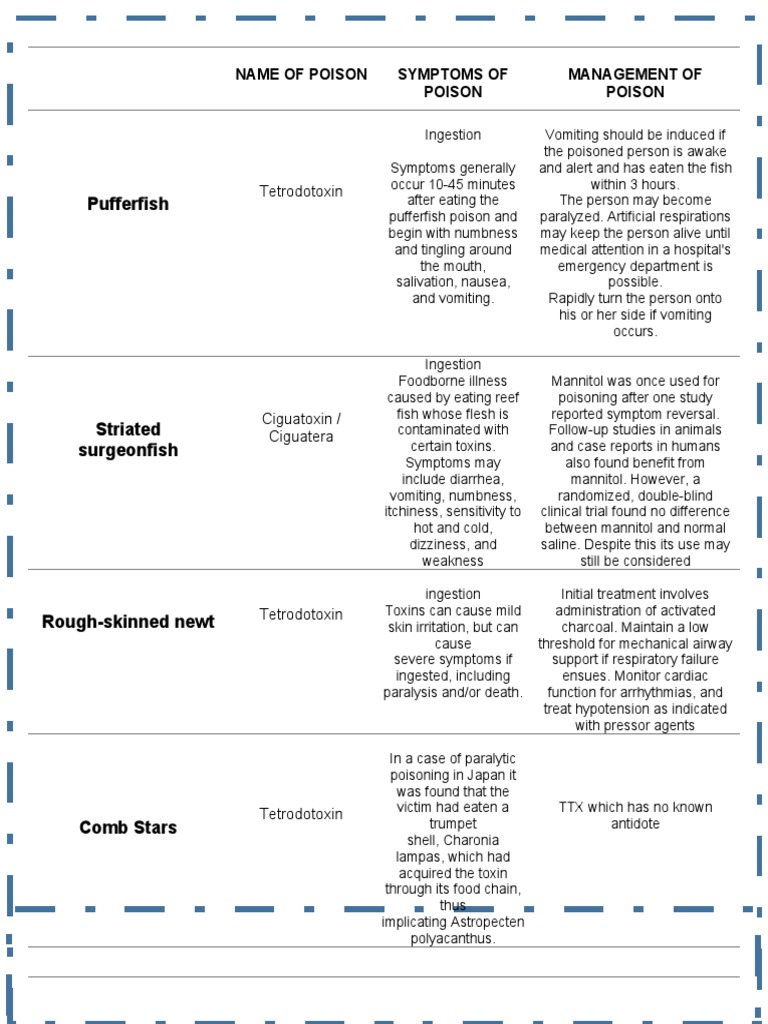 Poison Table | PDF | Medicine | Clinical Medicine