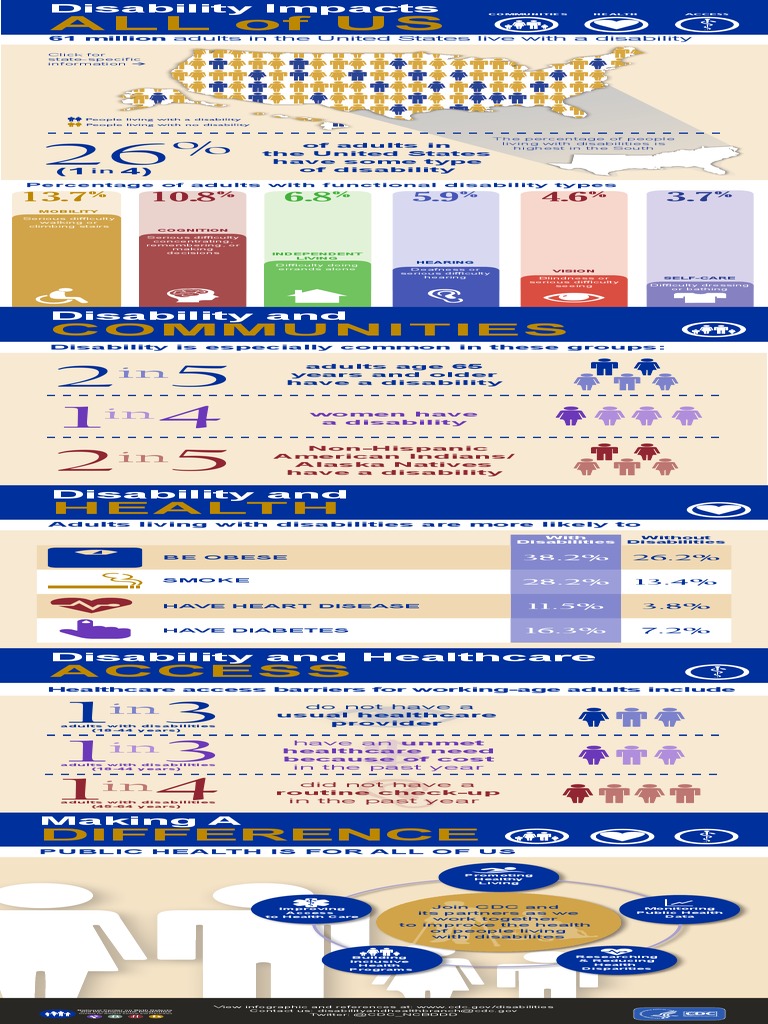 Disabilities Impacts All of Us | PDF | Disability | Health Care