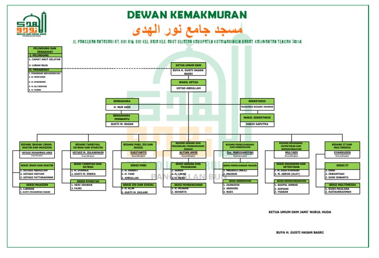 Struktur DKM Jami Nurul Huda | PDF