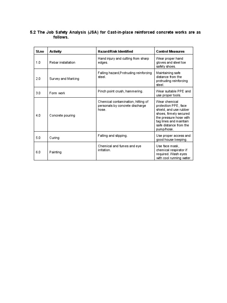 JSA for Cast-in-Place Concrete Safety | PDF