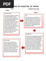 The Phantom of The Opera PDF | PDF