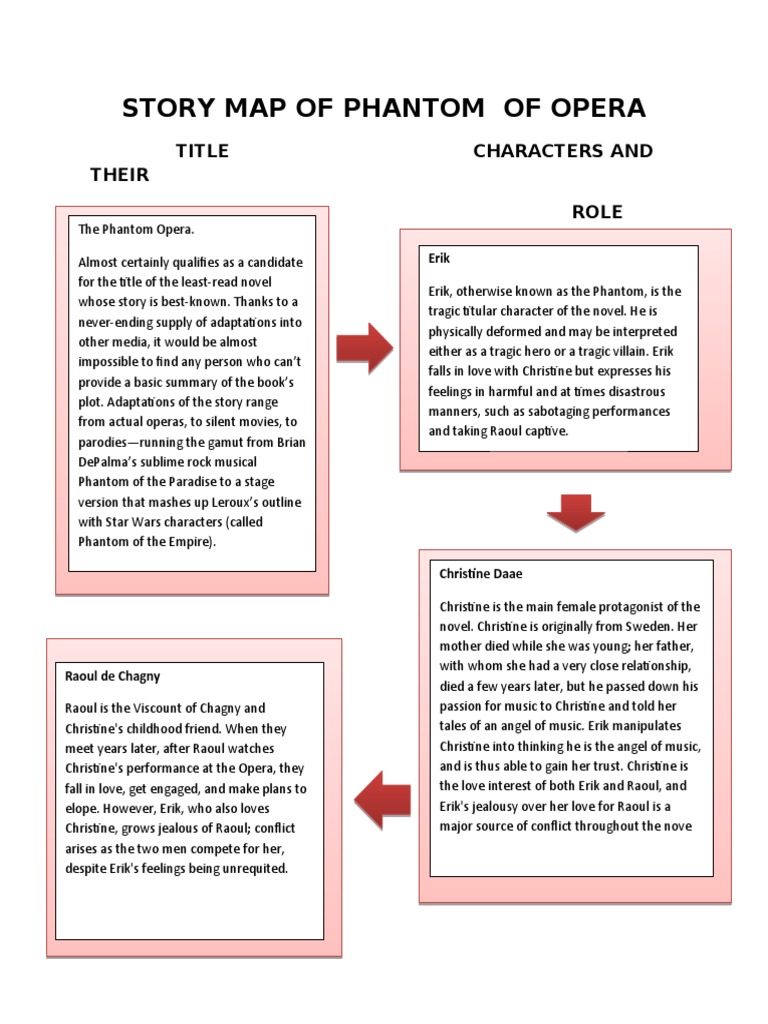 Ronalyn Revelala Story Map | PDF | Erik (The Phantom Of The Opera ...
