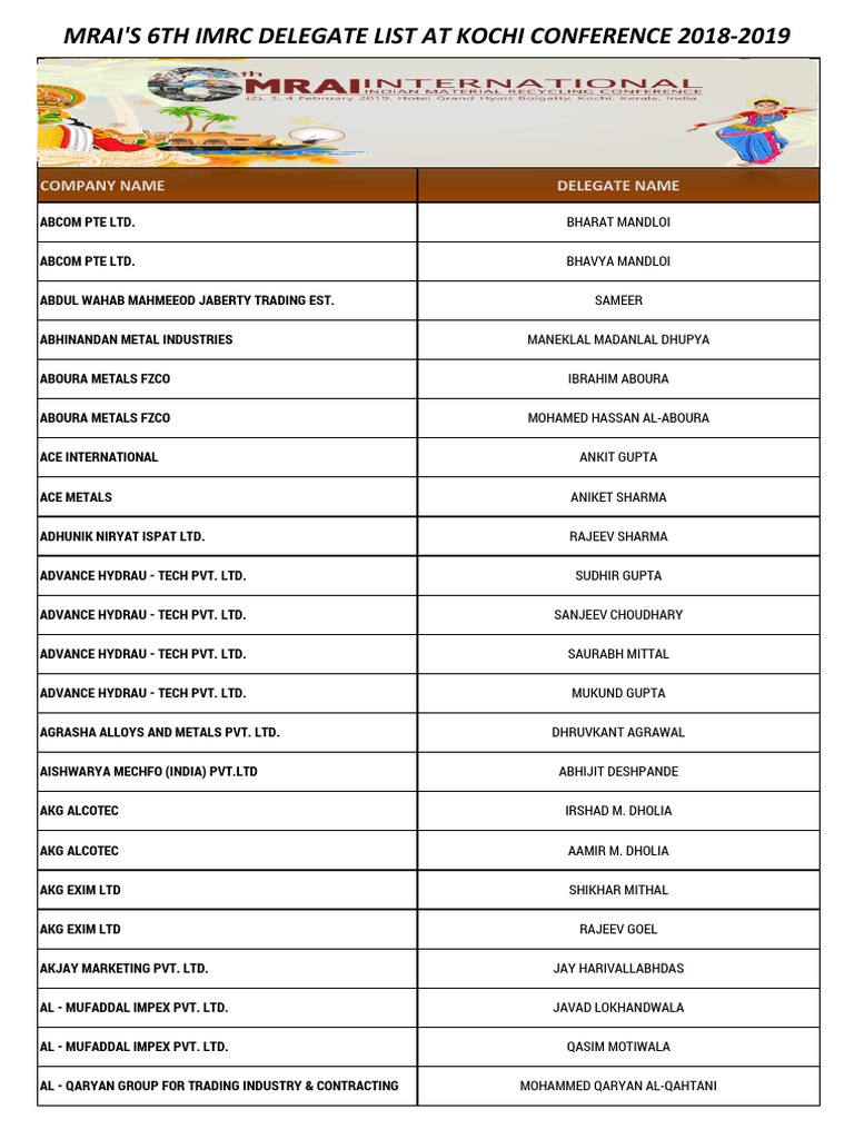 MRAI's 6th IMRC Delegate List at Kochi Conference | PDF | Metals ...