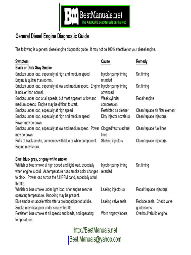 General Diesel Engine Diagnostic Guide PDF | PDF | Fuel Injection ...