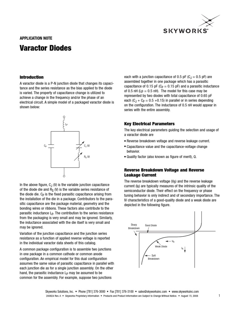 Varactor Diode Characteristic Curve