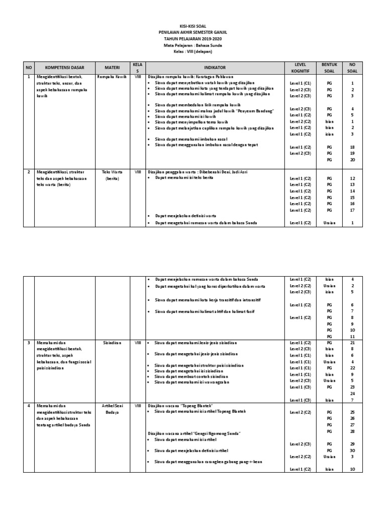 Kisi-Kisi B.sunda KLS 8 Kur 2013 2019-2020 | PDF