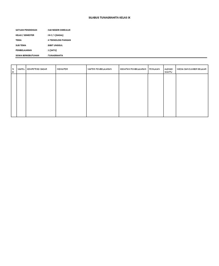 Silabus Tunagrahita Kelas Ix | PDF