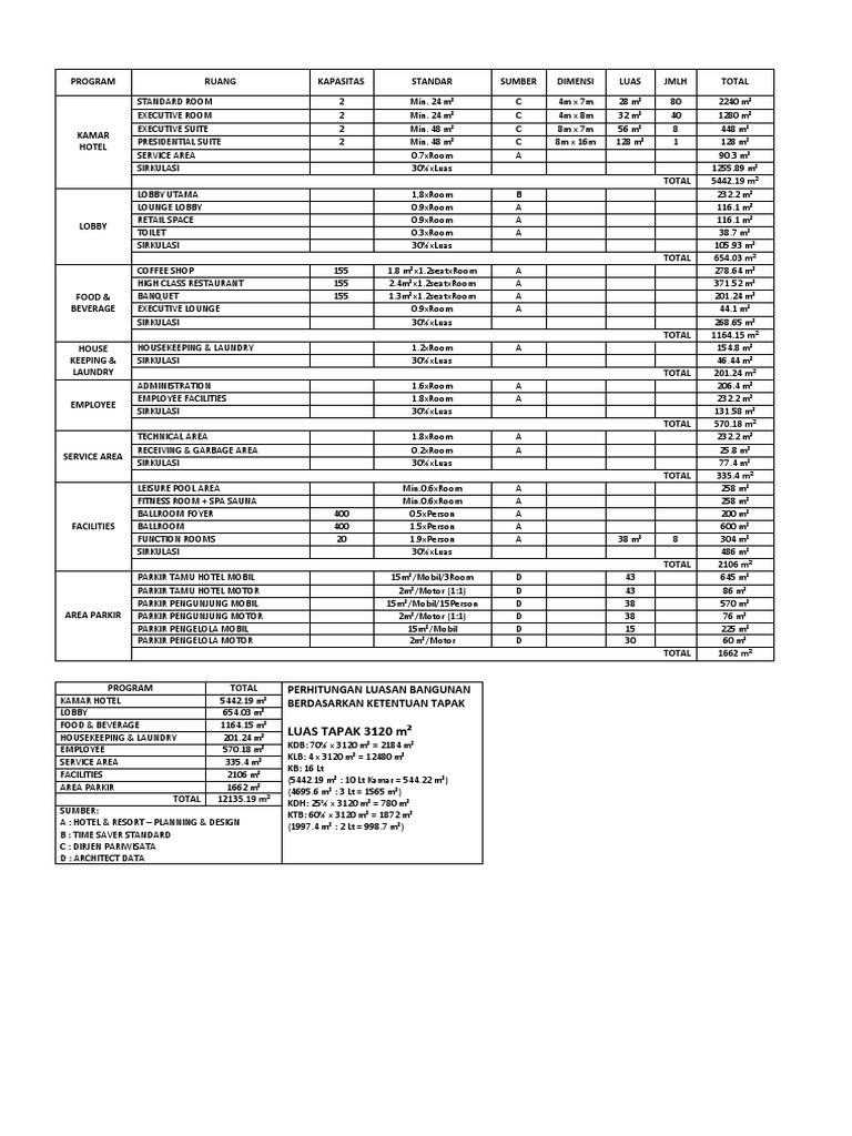 Program Ruang Hotel Bintang 4 | PDF | Service Industries | Hospitality ...
