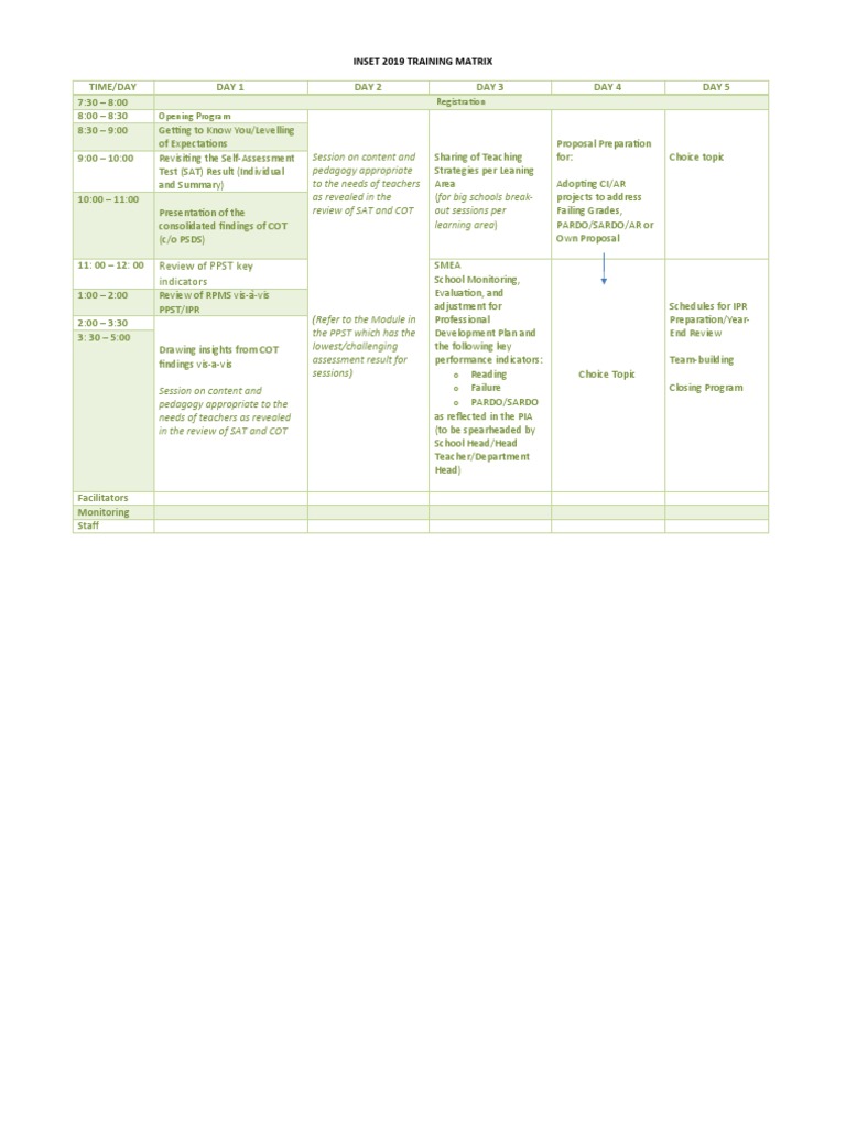 INSET Training Matrix 1 | PDF | Behavior Modification | Educational ...