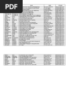 Daftar Nama RT Dan RW | PDF