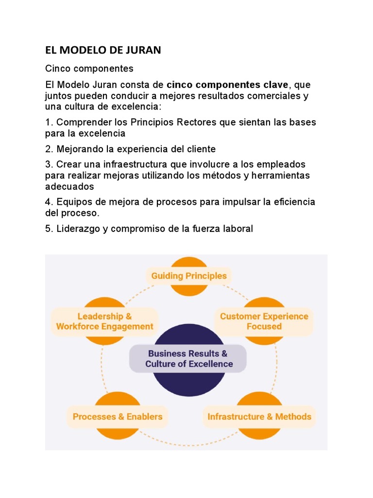 El modelo de Juran | Calidad (comercial) | Liderazgo