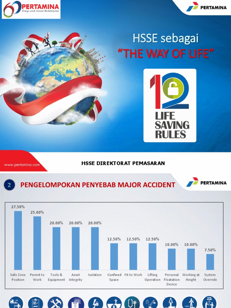 HSSE sebagai “THE WAY OF LIFE”: Memperkuat Budaya Keselamatan Melalui ...