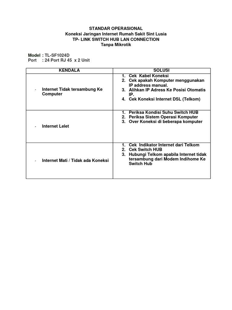 Standar Operasional | PDF