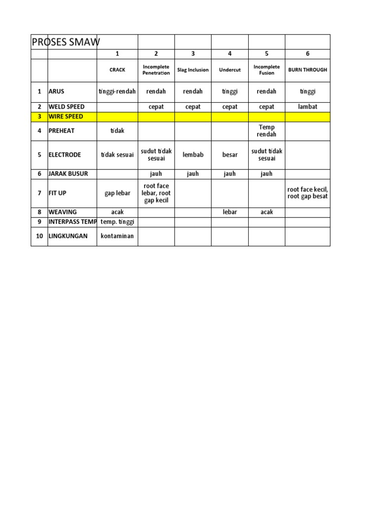 Tabel Defect Dan Penyebabnya | PDF