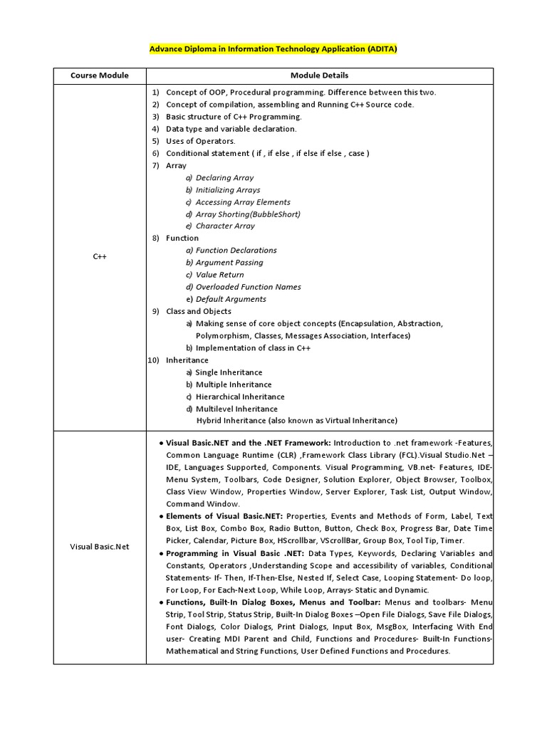 An Introduction to Object-Oriented Programming Concepts and C++ ...
