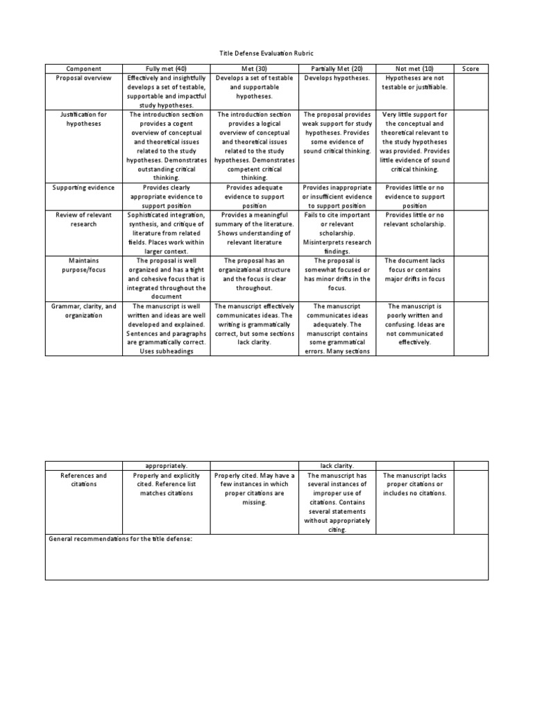 Title Defense Rubric | PDF | Hypothesis | Critical Thinking