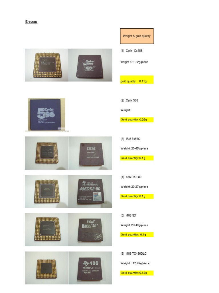 Gold Content List in CPU Chips | PDF