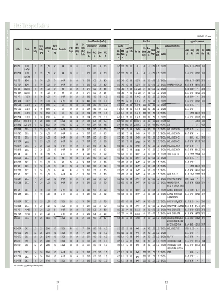 Tire Specifications and Technical Data | PDF | Tire | Vehicle Parts