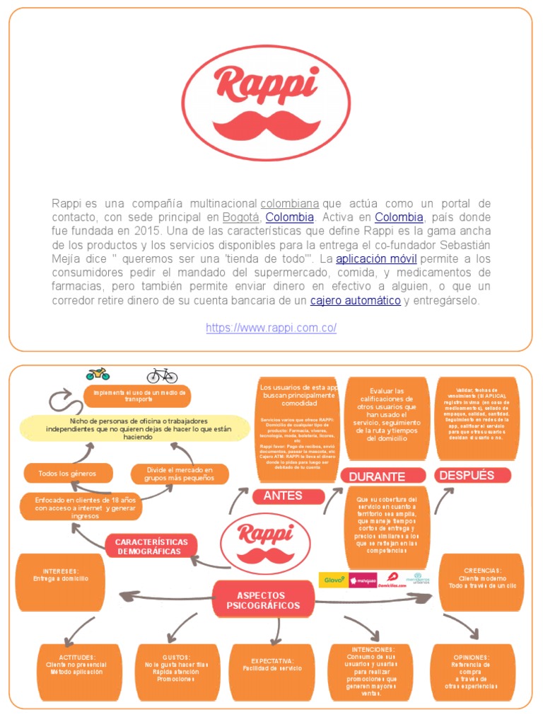 Rappi | PDF | Aplicación movil | Economias