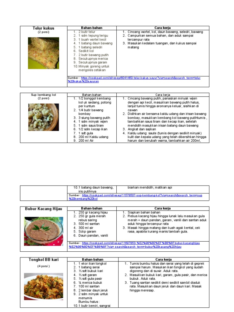 Standar Resep Dewasa | PDF