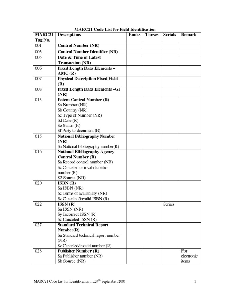 Marc 21 Code List | International Standard Serial Number | Computing ...