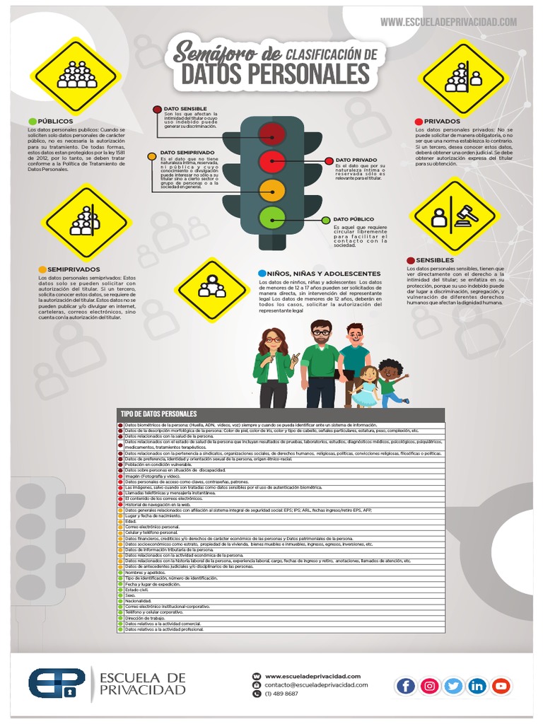Semaforo Datos Personales Edeprivacidad Pdf Biometría Discriminación