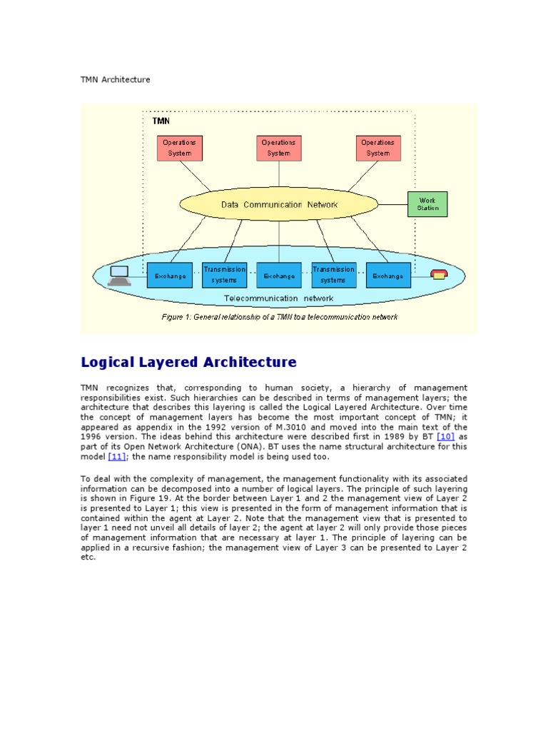 TMN Architecture | PDF | Network Switch | Computer Network