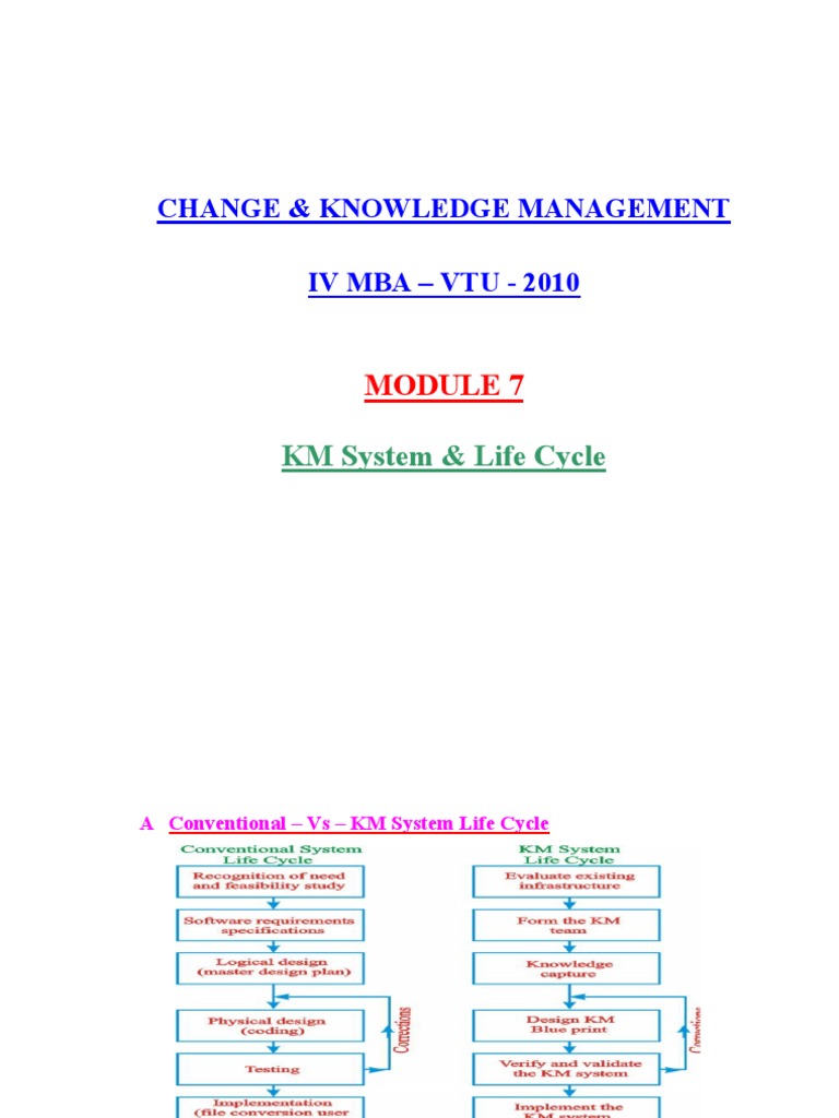 Change & Knowledge Management Iv Mba - Vtu - 2010: KM System & Life ...
