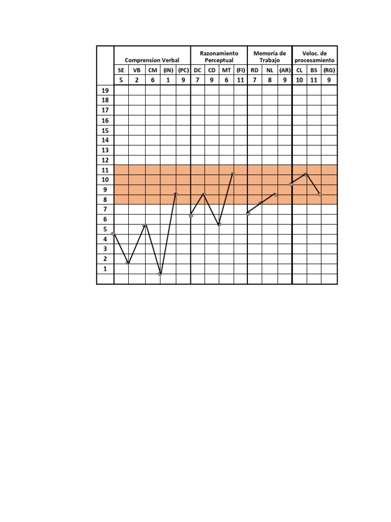 Modelo de Wartegg | PDF