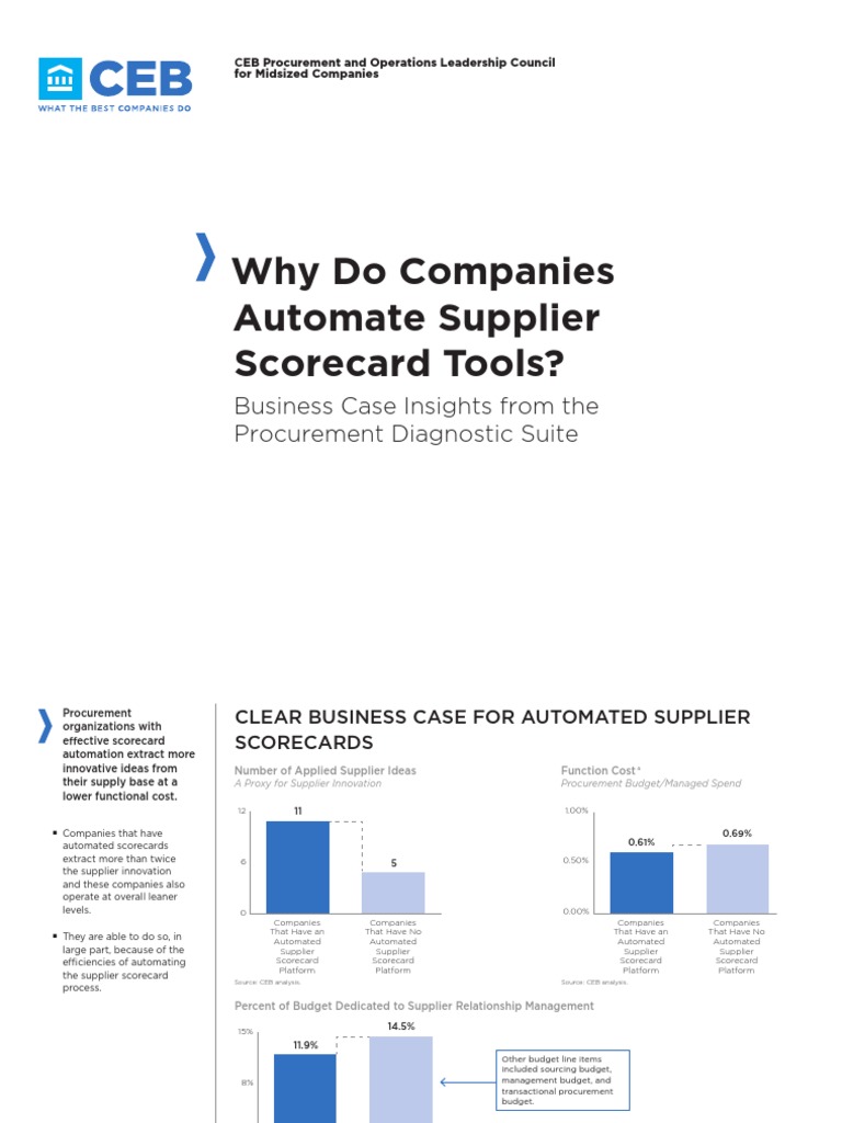 2 1 Business Case For Automated Supplier Scorecards PDF | PDF ...