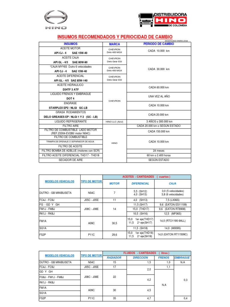 Especificaciones | PDF | Vehículos | Vehículo de motor