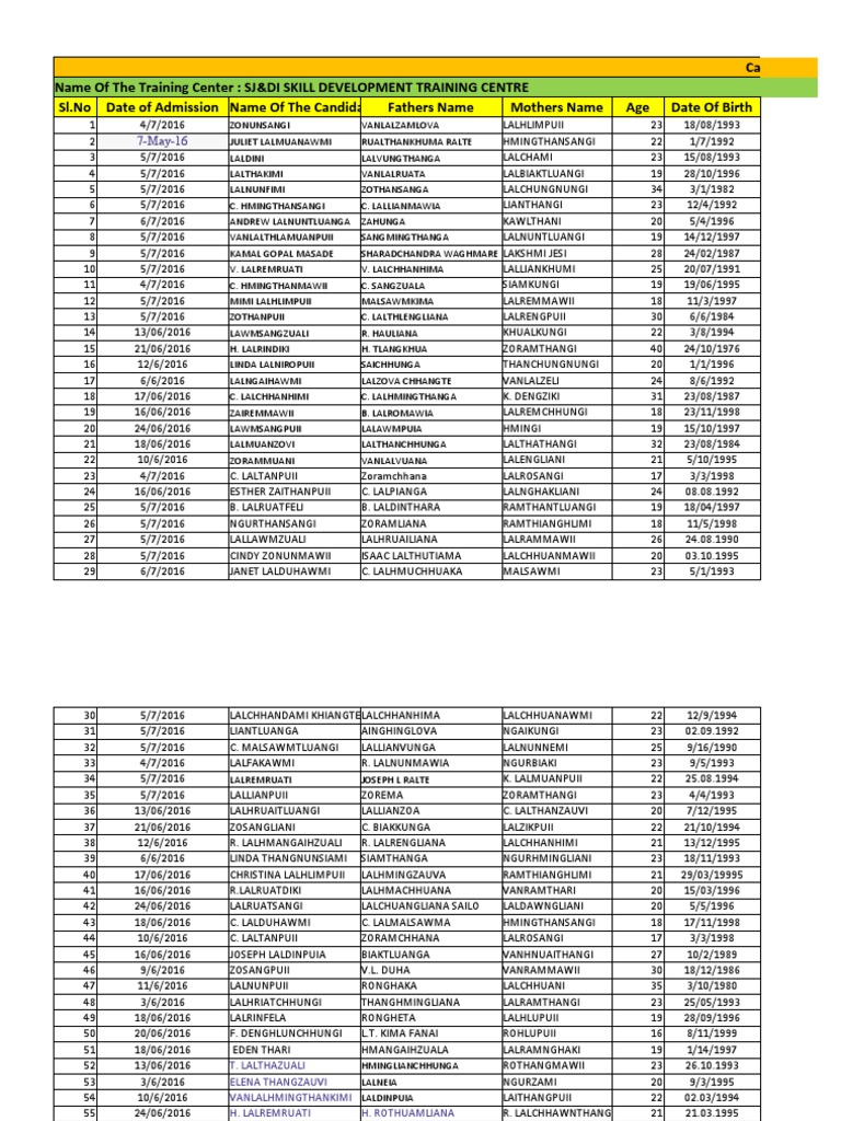 Candidate Enrollment Tracker | PDF