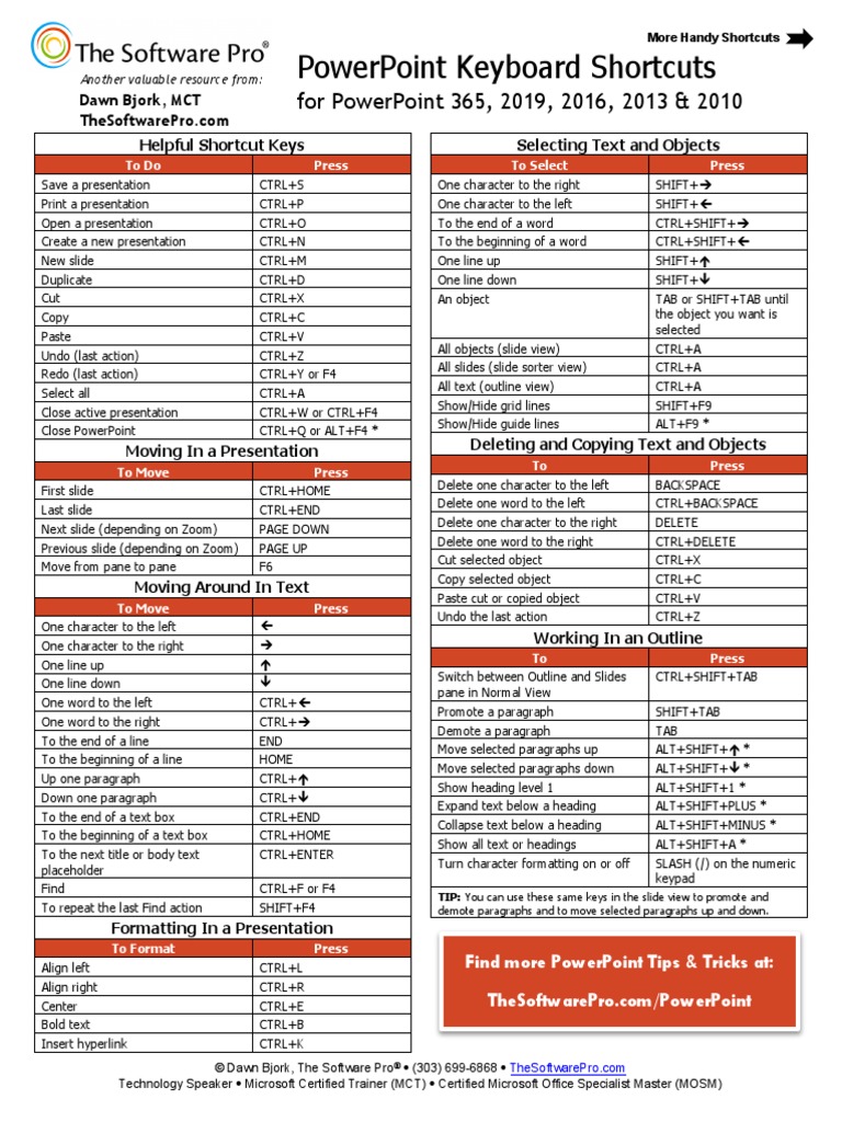 PowerPoint Keyboard Shortcuts | PDF | Computer Keyboard | Human–Computer Interaction