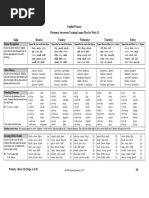 Assignment Writing Format | PDF | Text | Printing