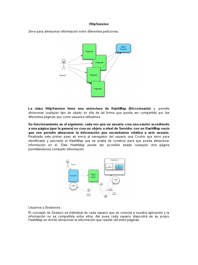 HTTP Session | PDF | Servlet Java | Cookie HTTP