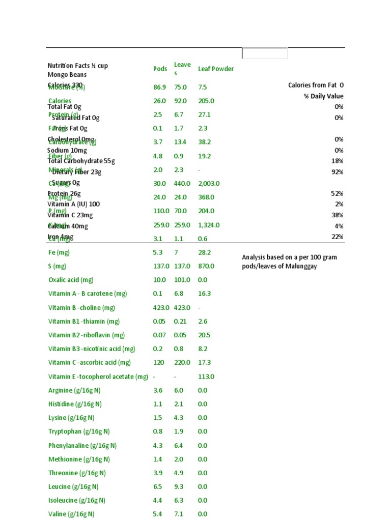 % Daily Value | Download Free PDF | Nutrition Facts Label | Magnesium